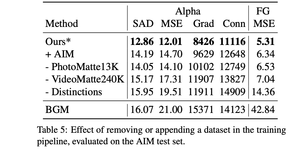 《Background Matting V2：Real-Time High-Resolution Background Matting》论文笔记_backgroynd matting v2 ...