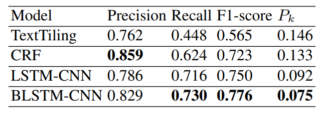 话题分割模型综述，看这一篇就够了(TBC)_《text segmentation by cross segment attention》-CSDN博客