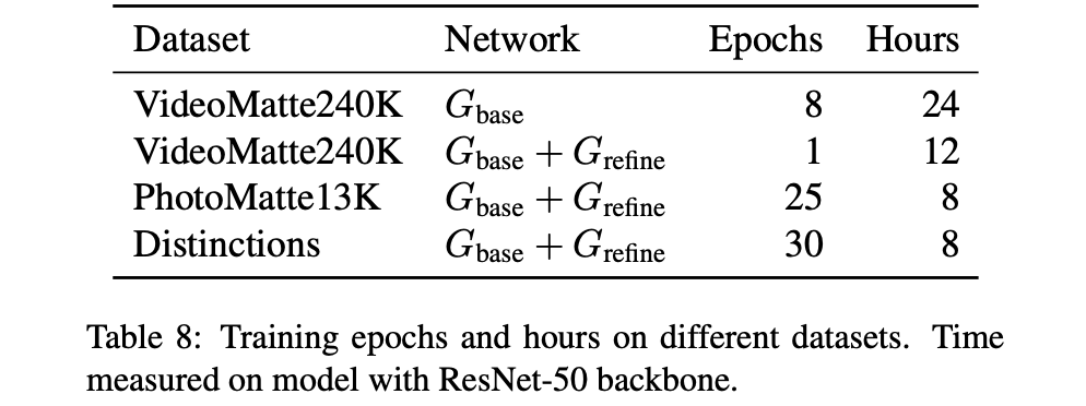 《Background Matting V2：Real-Time High-Resolution Background Matting》论文笔记_m_buddy的博客-CSDN博客