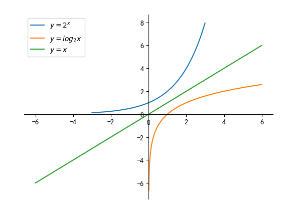使用python绘制基本初等函数_用python绘制arcsin函数图像-CSDN博客