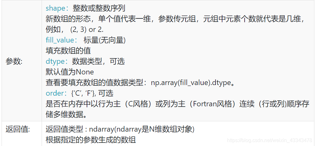 Python—numpy学习之【数组生成函数】和【数据类型转换方法】 Numpy Astype Asarray 原来是爱爱爱学习的小王的博客