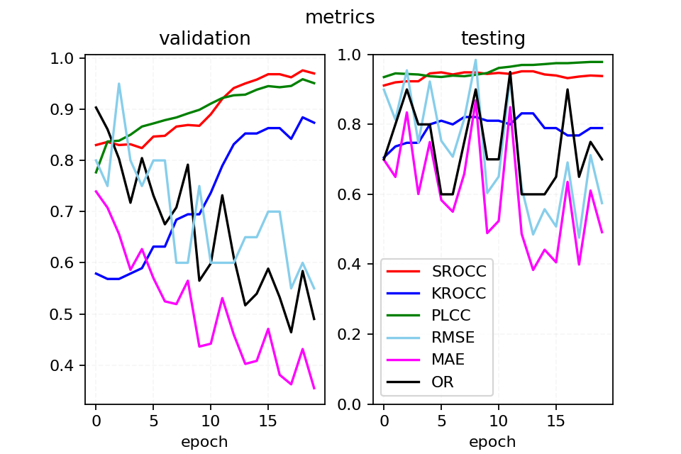 图像质量评估经典论文复现--Convolutional Neural Networks for No-reference Image Quality Assessment_cnniqa_是呀 ...