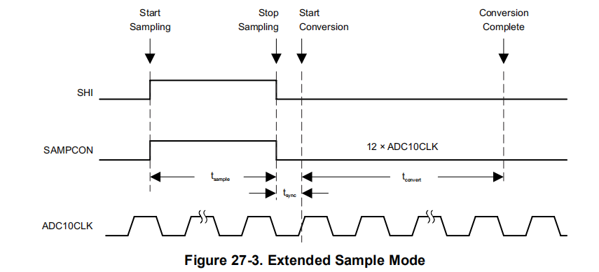 MSP430 ADC_10bit_msp430外部参考电压-CSDN博客