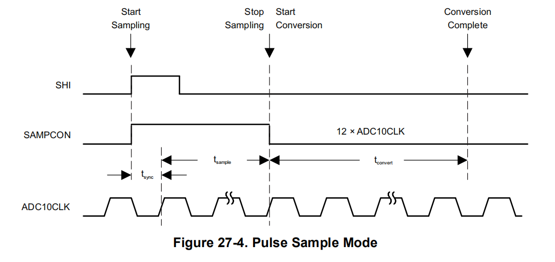 MSP430 ADC_10bit_msp430外部参考电压-CSDN博客