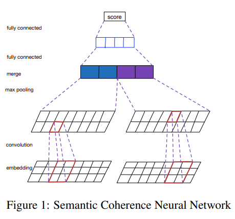 话题分割模型综述，看这一篇就够了(TBC)_《text segmentation by cross segment attention》-CSDN博客