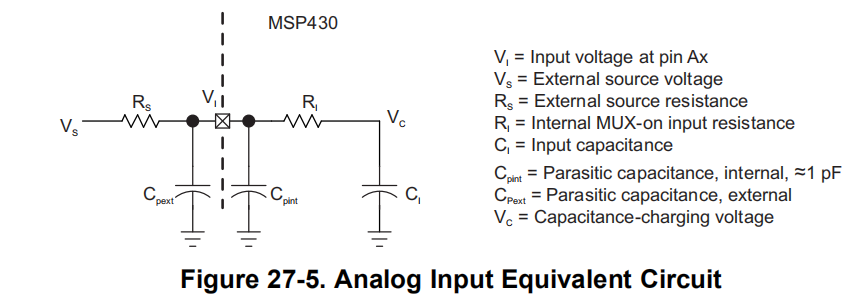 MSP430 ADC_10bit_msp430外部参考电压-CSDN博客