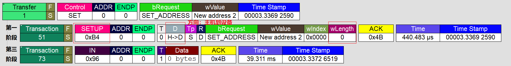 USB协议详解第24讲（USB包-控制传输包详解）_usb 控制包-CSDN博客
