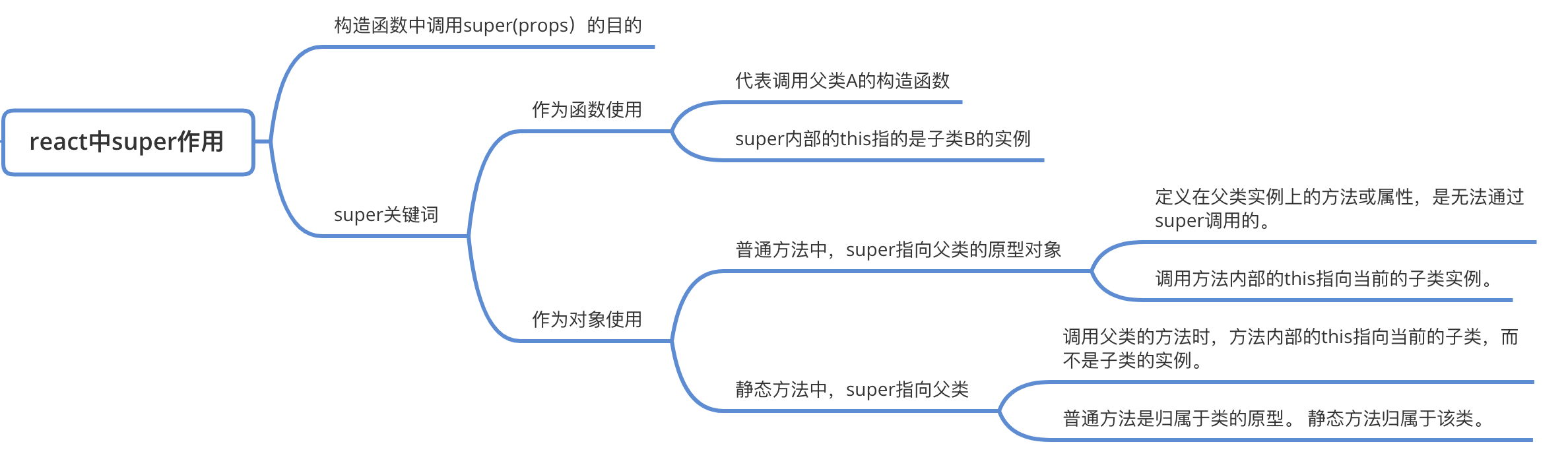 在构造函数中调用 Superprops 的目的是什么superprops作用 Csdn博客 