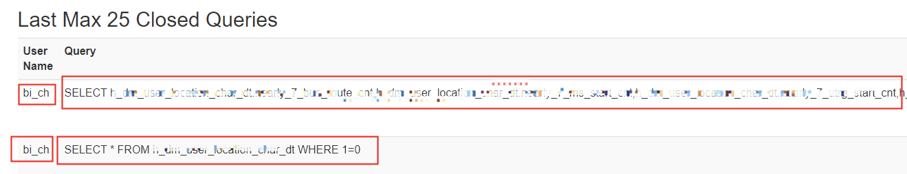 Spark使用Java通过HiveServer2 JDBC方式跨集群读取Hive数据_java jdbcdialects.registerdialect-CSDN博客