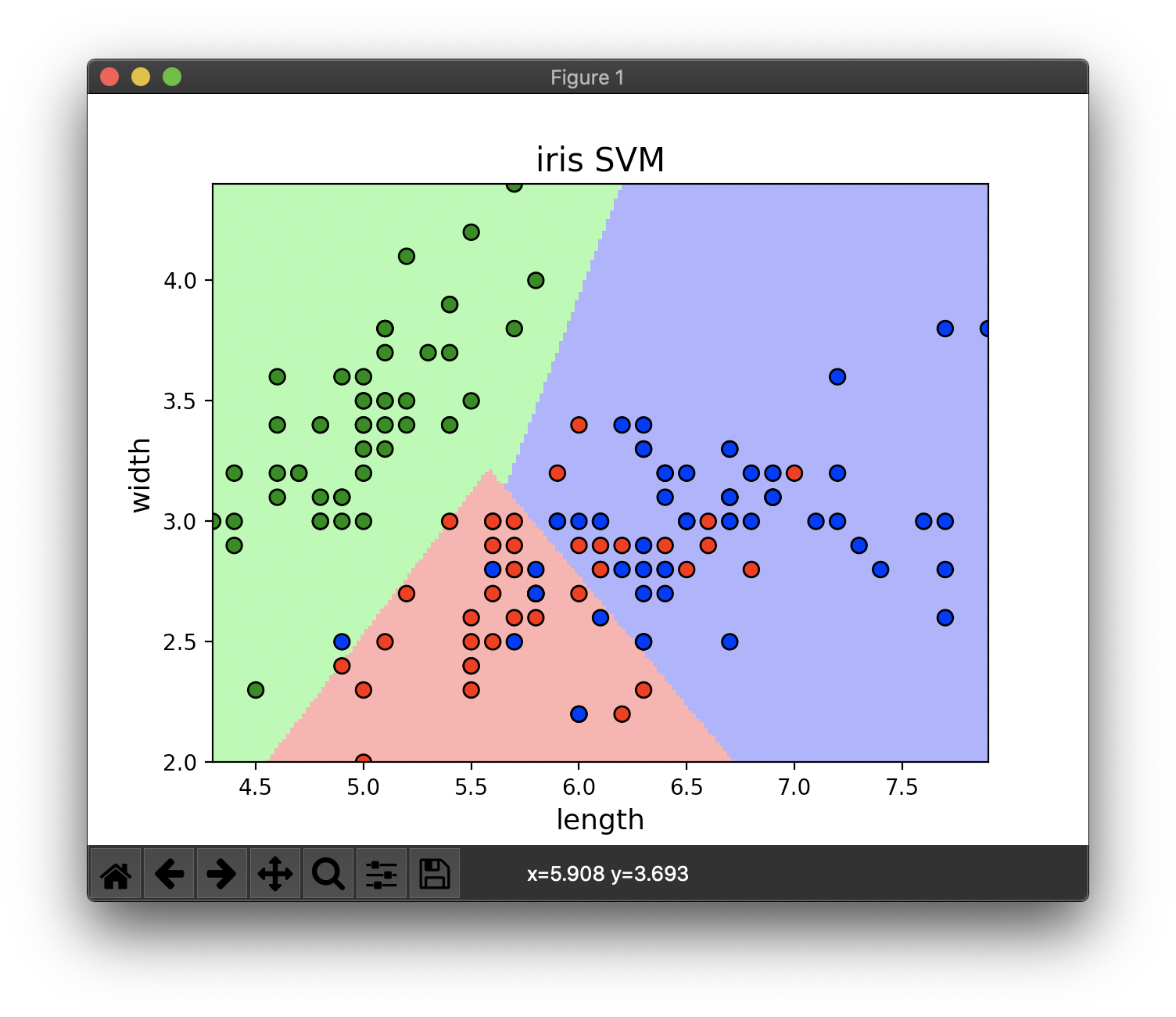 SVC分类经典Iris数据集_svc的数据集 txt-CSDN博客
