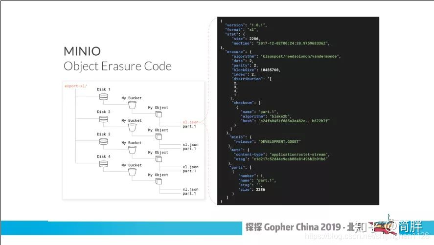 MinIO 对象存储服务_minio 最大容量-CSDN博客