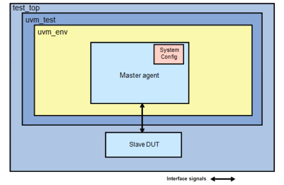 SVT APB VIP_uvm apb vip使用-CSDN博客