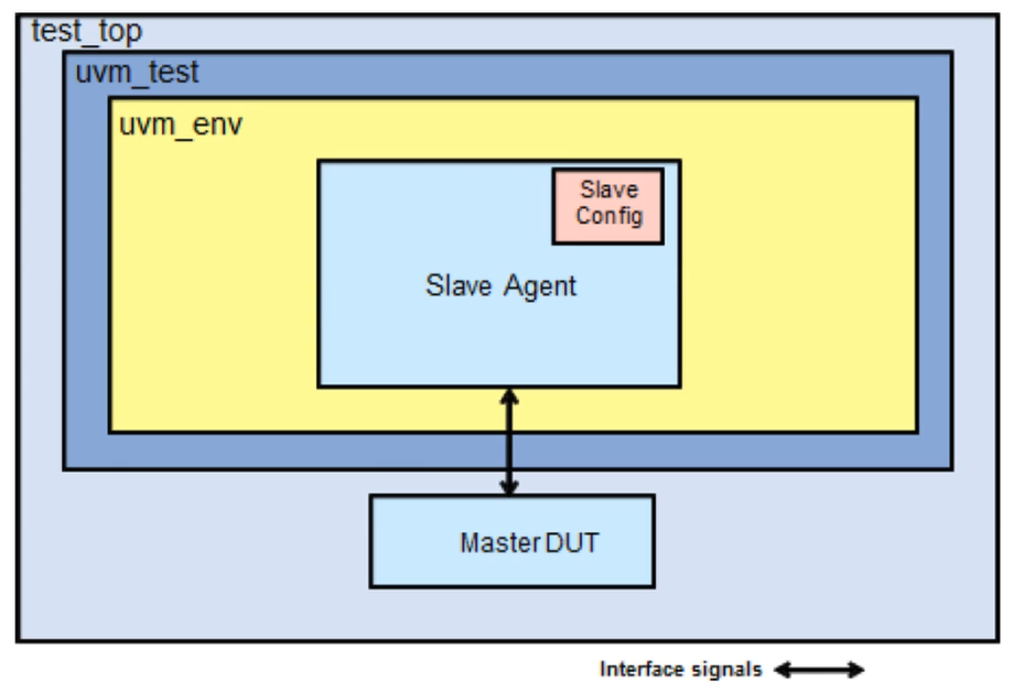 SVT APB VIP_uvm apb vip使用-CSDN博客