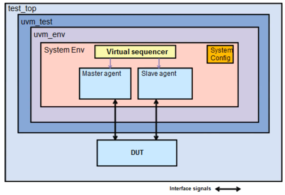 SVT APB VIP_uvm apb vip使用-CSDN博客