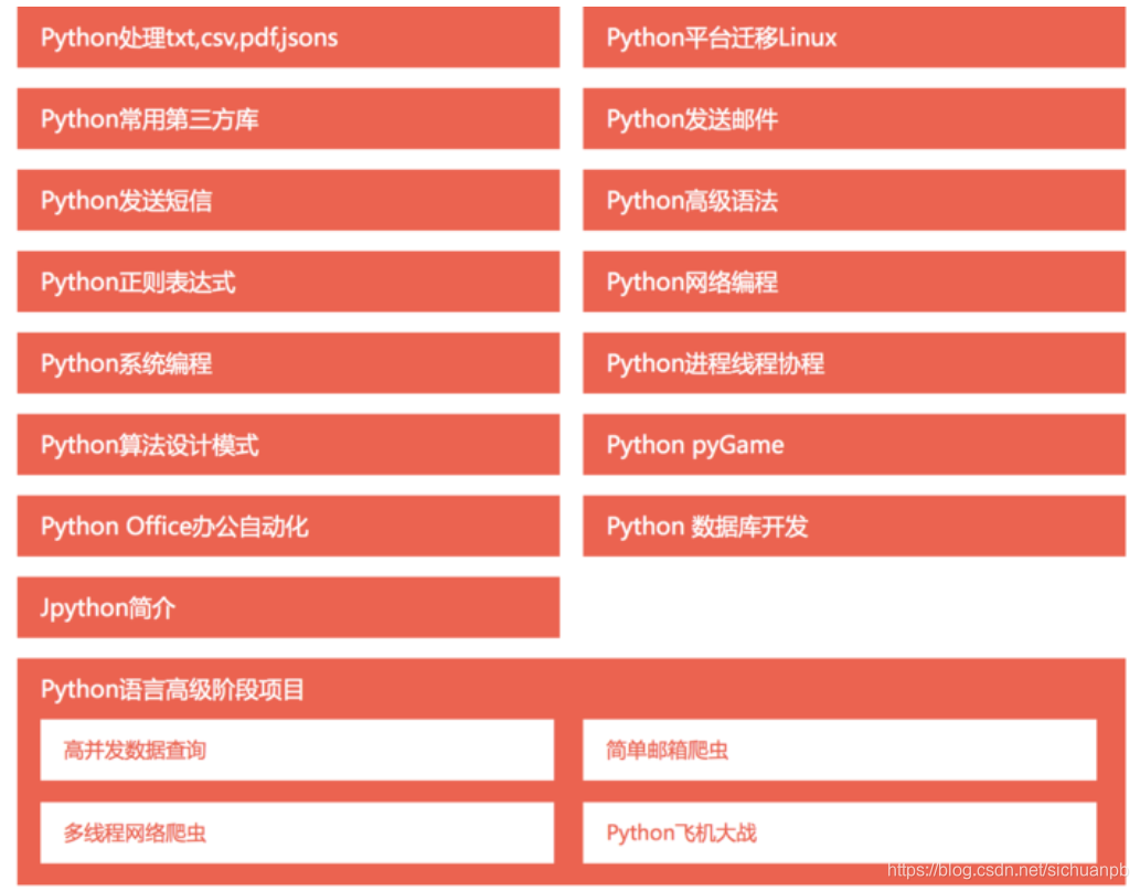 Python知识图谱 Csdn博客