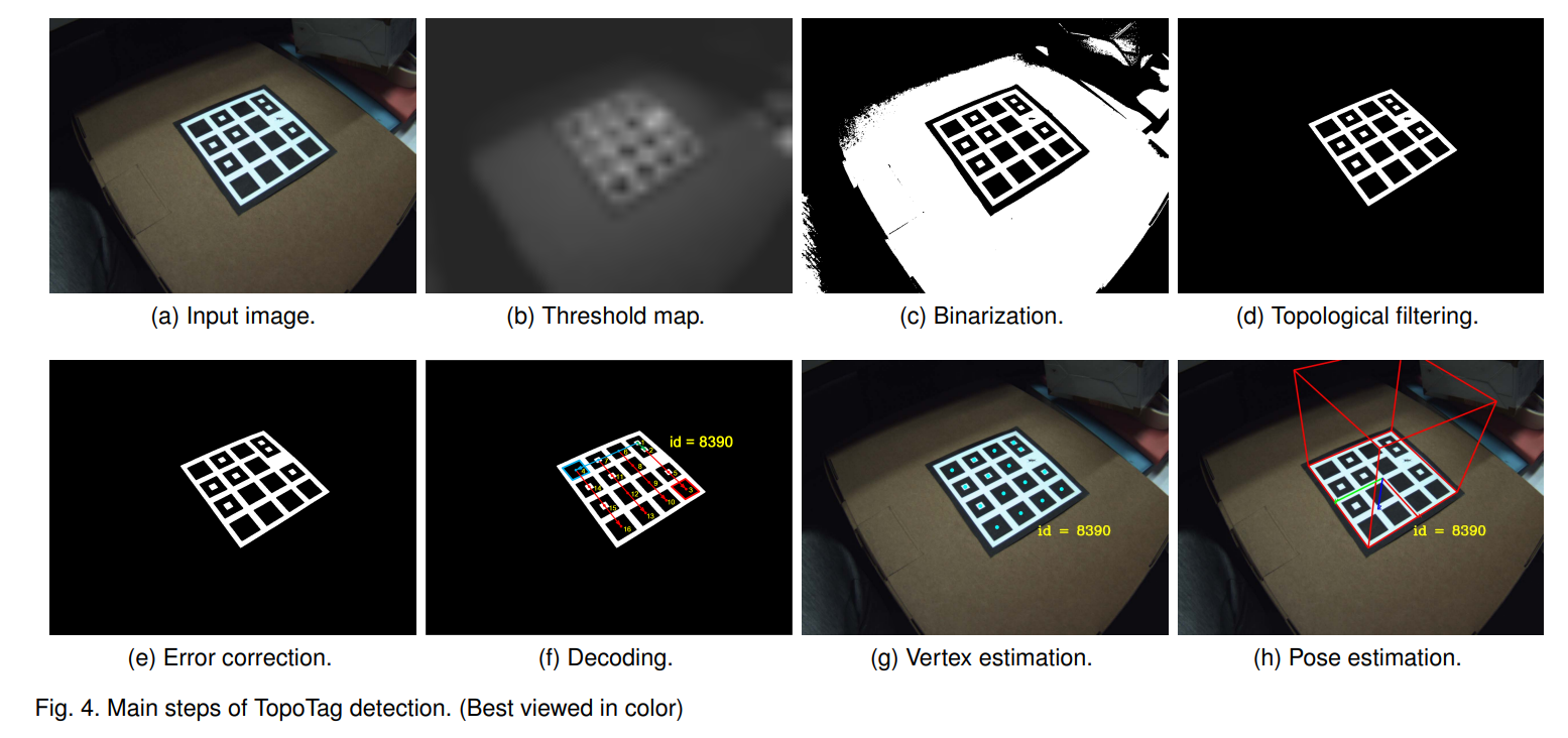 TopoTag：A Robust and Scalable Topological Fiducial Marker System 笔记 ...