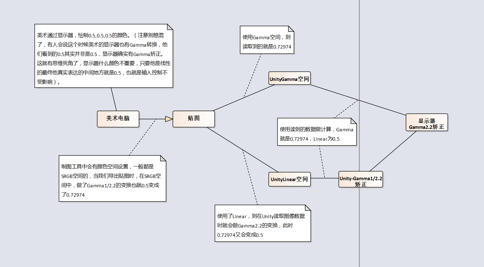 Unity Gamma空间和Linear空间转换代码_gammatolinearspace-CSDN博客