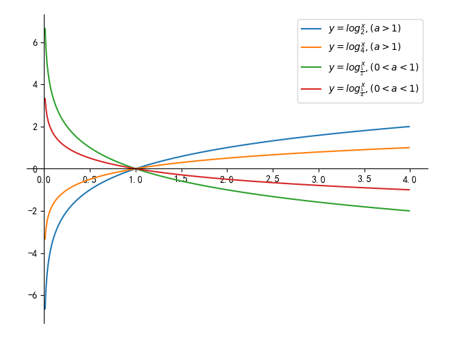 使用python绘制基本初等函数_用python绘制arcsin函数图像-CSDN博客