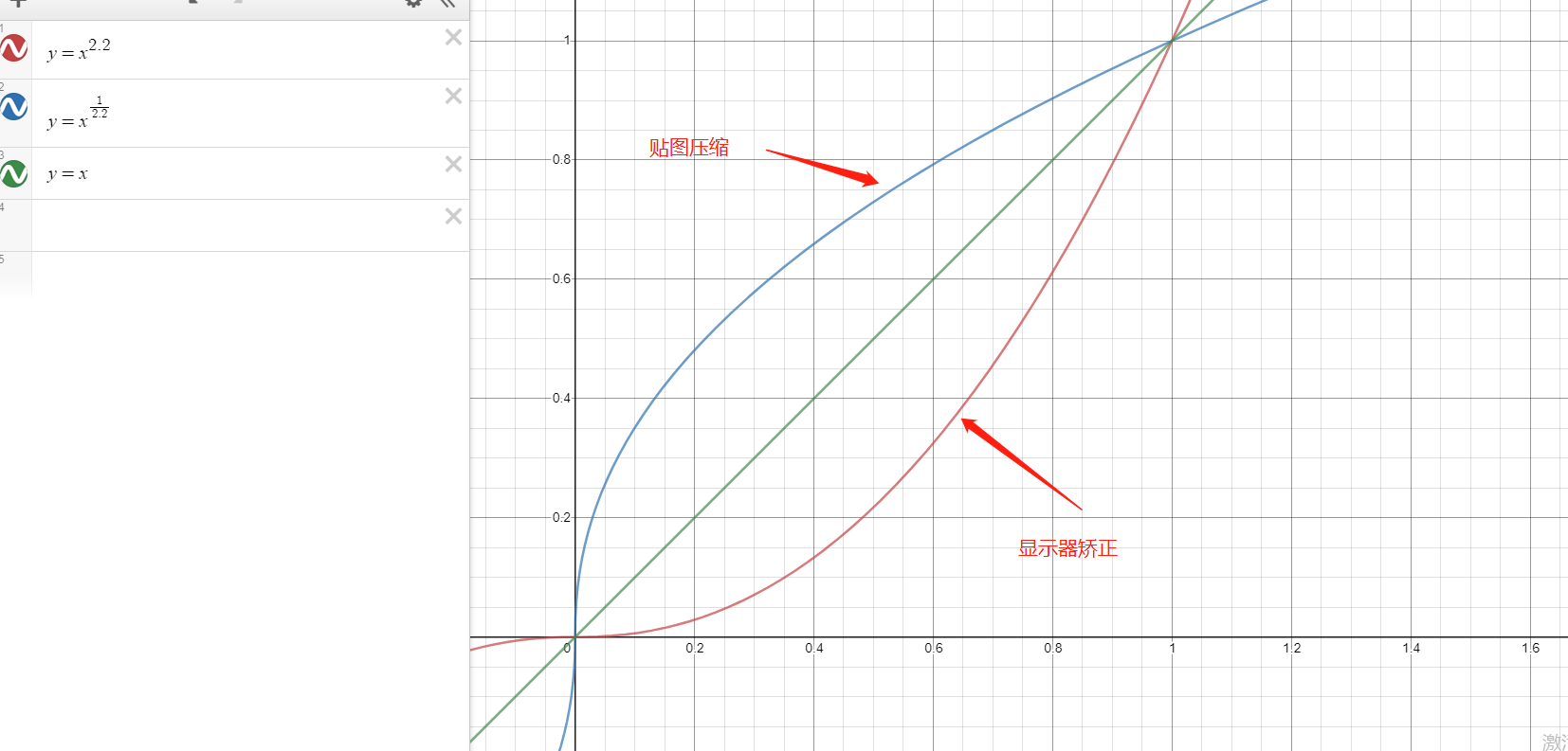 Unity Gamma空间和Linear空间转换代码_gammatolinearspace-CSDN博客