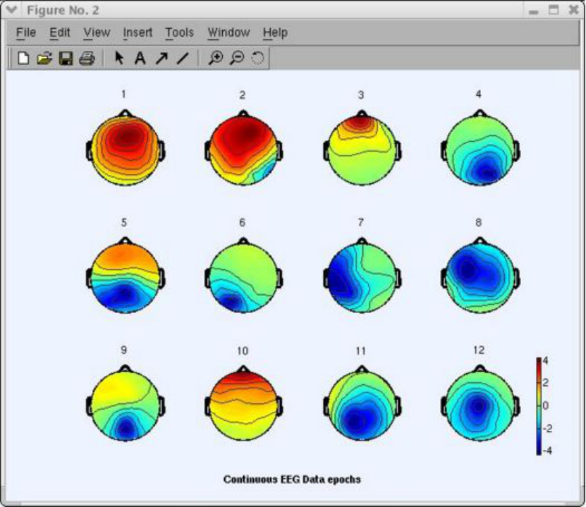 EEGLAB合辑 | 第八节 使用 ICA 分解数据_eeglab ica_BCIduino脑机接口社区的博客-CSDN博客