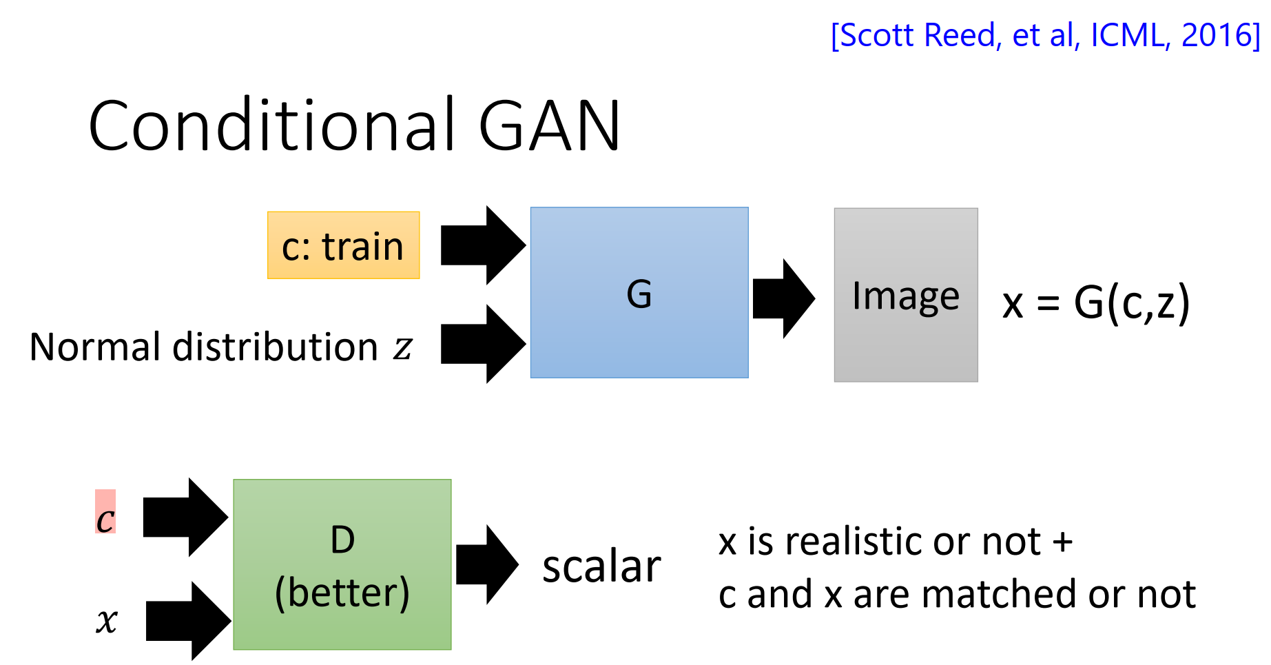 GAN史上最全基础入门总结_gan入门-CSDN博客