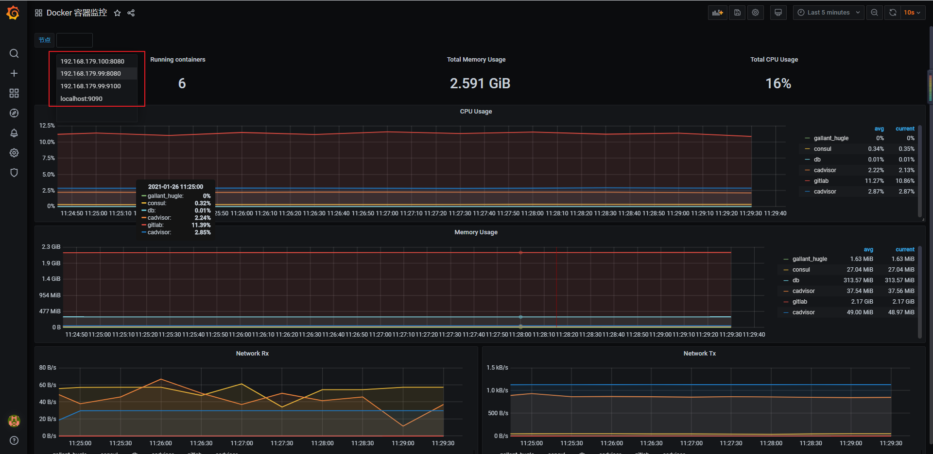 Docker 容器监控Cadvisor+Prometheus+Grafana_cadvisor push-CSDN博客