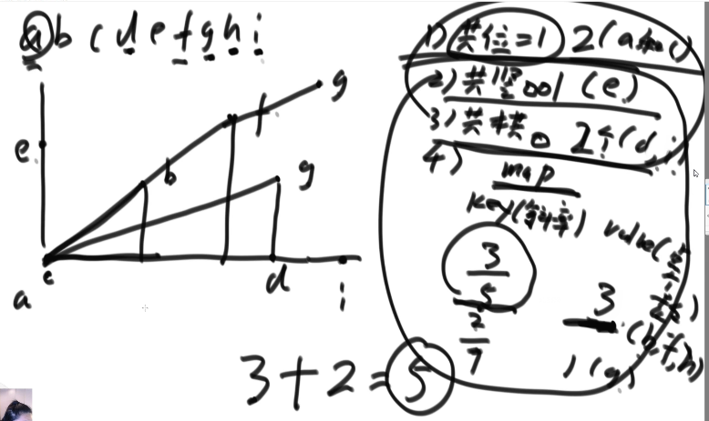 Leetcode149 直线上最多的点数 给定一个二维平面，平面上有 N 个点，求最多有多少个点在同一条直线上。 给定平面上有n个点 这n个点不全在一条直线上。是否一定存在一条直线正好通过