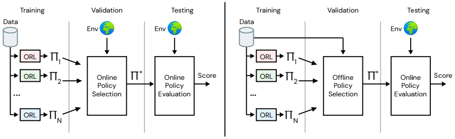 RL Unplugged: Benchmarks for Offline Reinforcement Learning_rl unplugged: a suite of benchmarks ...