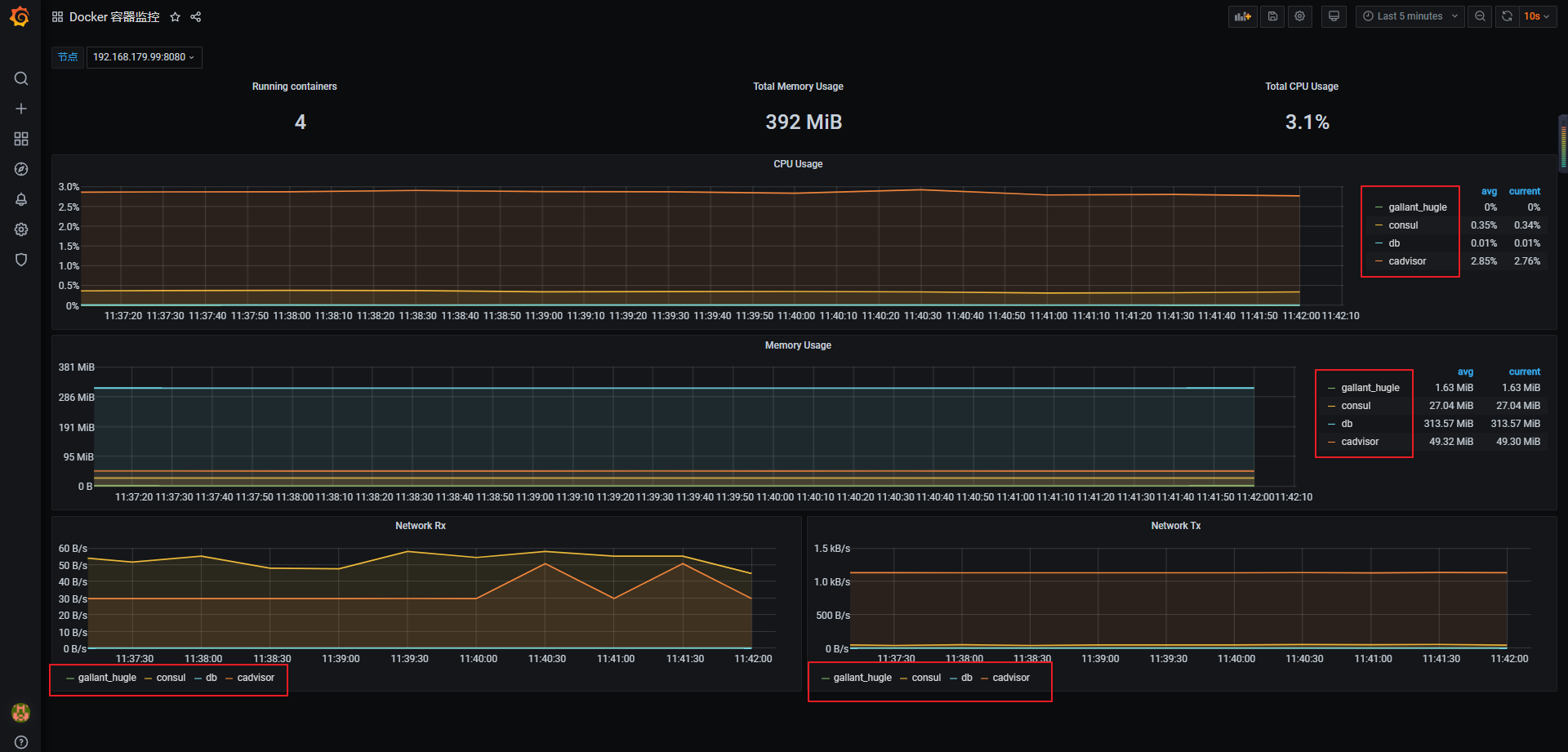 Docker 容器监控Cadvisor+Prometheus+Grafana_cadvisor push-CSDN博客