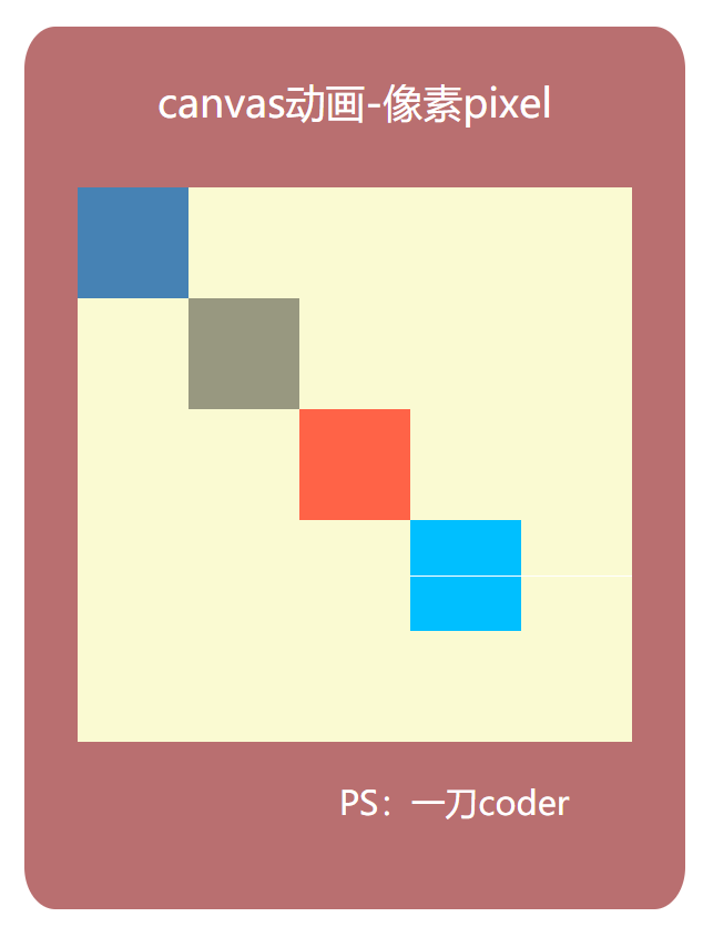 web前端：canvas绘制画布，文本居中，获取像素点getImageData、放入像素数据putImageData，图文详解_canvas putimagedata-CSDN博客