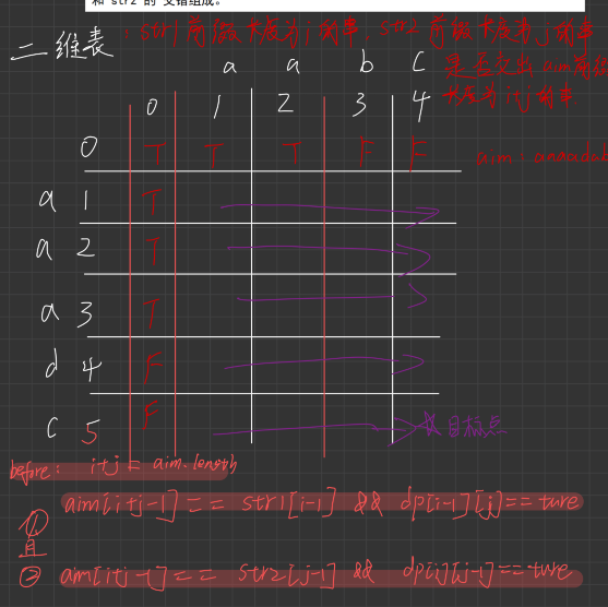 LeetCode97. 交错字符串，给定三个字符串 s1、s2、s3，请你帮忙验证 s3 是否是由 s1 和 s2 交错 组成的。_给定3个字符串s1,s2,s3,试求一个字符串,使s1,s2 ...