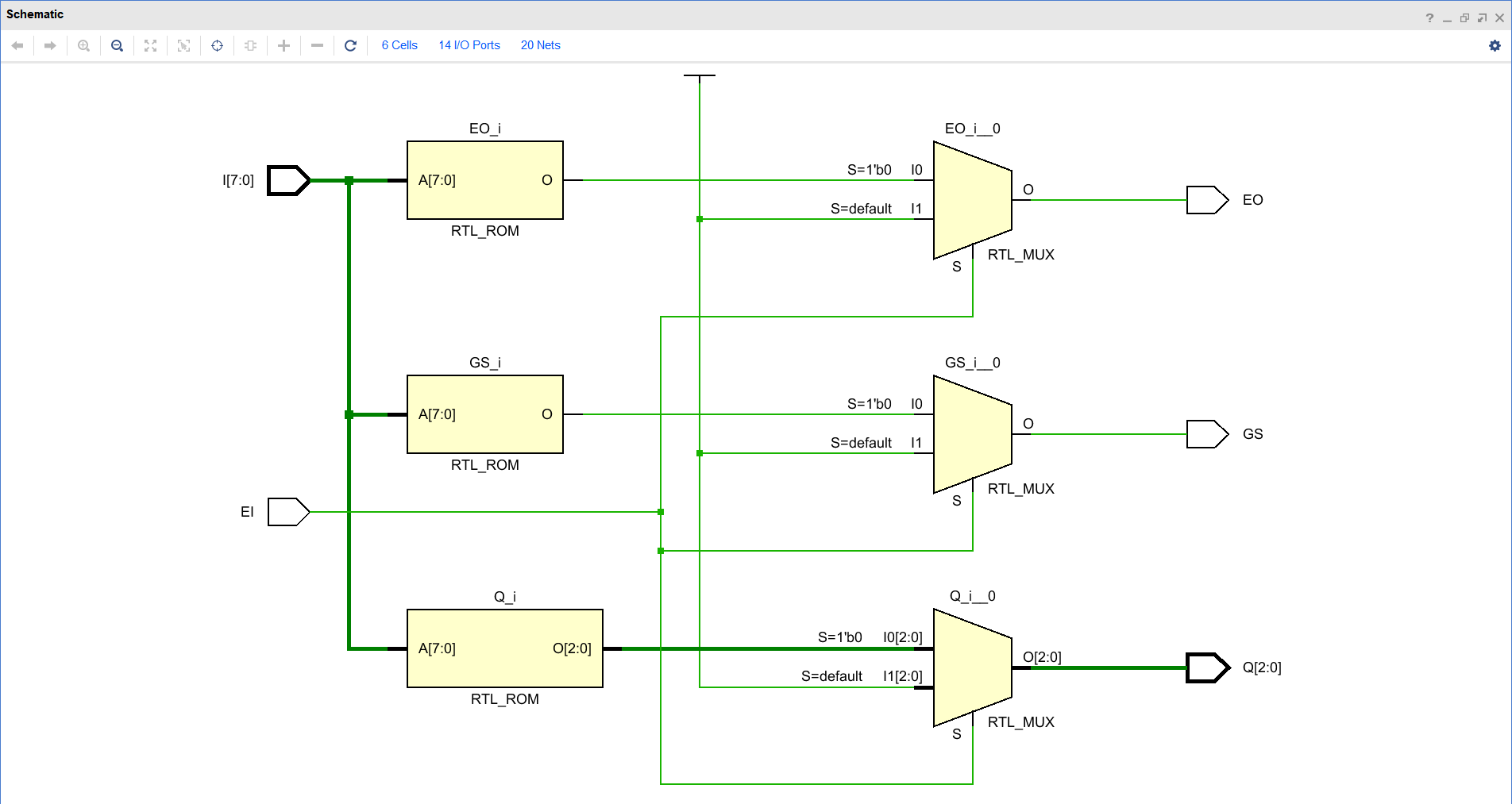 Verilog HDL的简单应用之74ls148功能的实现-CSDN博客