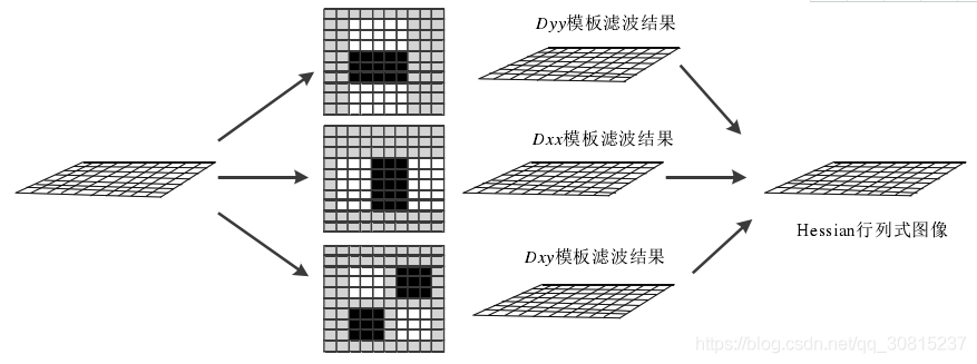 手把手教你理解SURF算法的全部过程_surf算法详解-CSDN博客