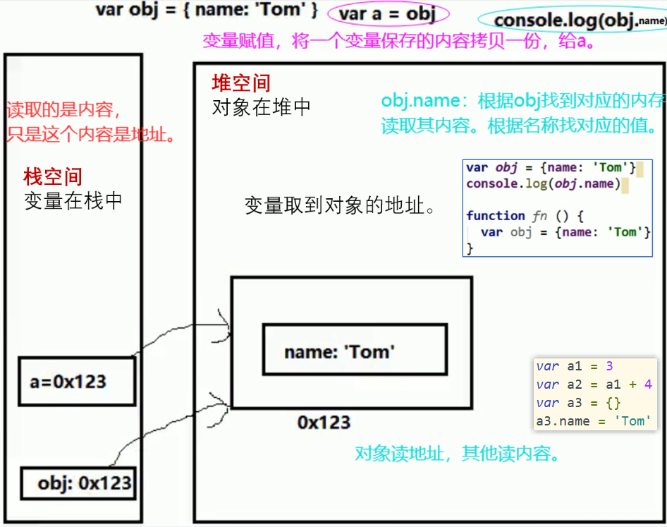 JavaScript高级day01-AM【WebStrom安装、数据类型分类及判断、数据-内存-变量、引用变量赋值、对象的组成 ...