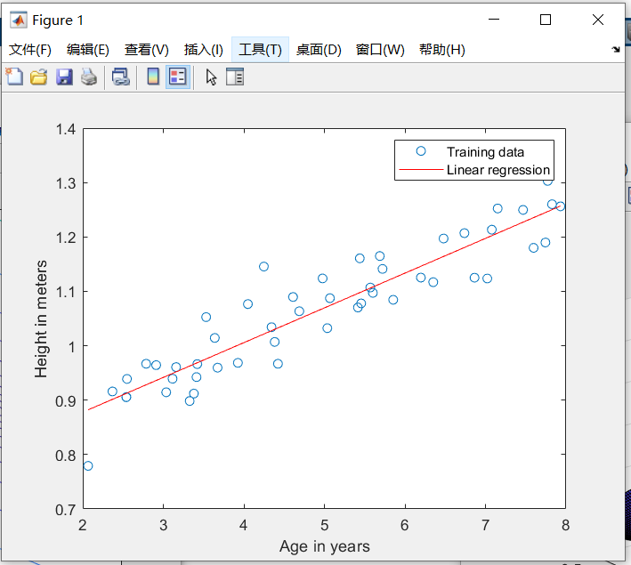 机器学习：Experiment 1: Linear Regression_experiment 1: linear regression python-CSDN博客