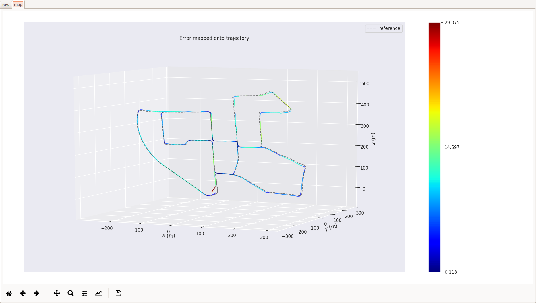 KITTI数据集_kitti数据集真值-CSDN博客