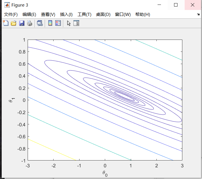 机器学习：Experiment 1: Linear Regression_experiment 1: linear regression python-CSDN博客