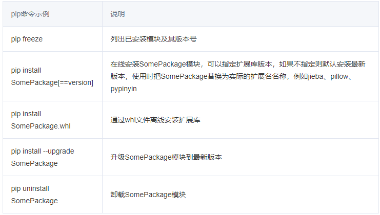 Python扩展库安装与常见问题解决完整指南 Python通过扩展程序解决问题 解决多个单词同一含义的问题。 Csdn博客