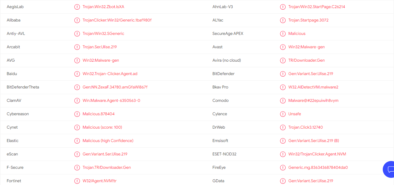 恶意代码分析实战Lab1_恶意代码分析实战样本-CSDN博客