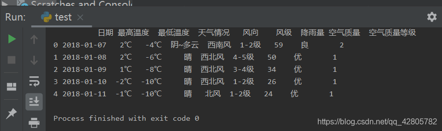 使用Pandas读入excel表格时出现xlrd 2.0.1之后版本不支持xlsx表格对象的问题-CSDN博客