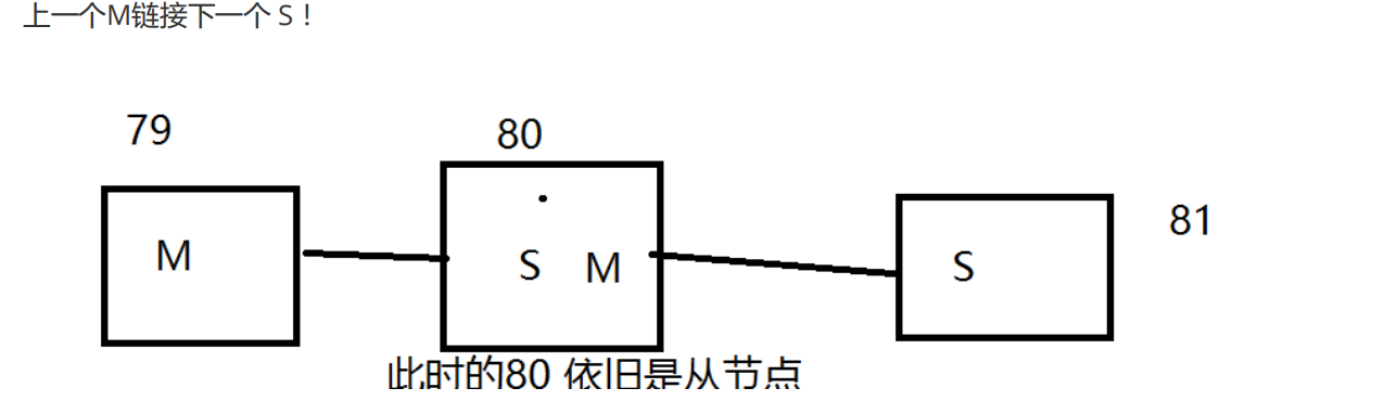 Redis（九）进阶：redis集群之如何配置主从复制模式？ Redis主从复制 集群版 Csdn博客