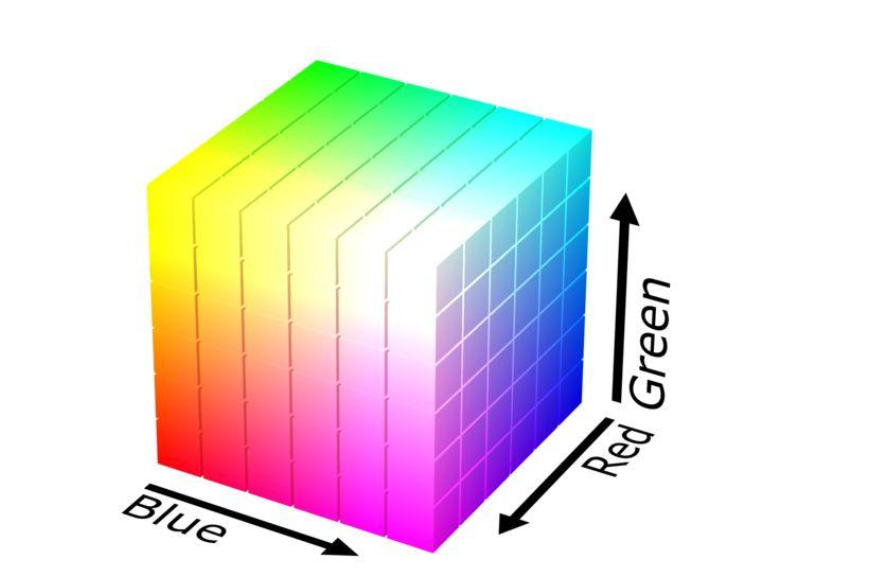OpenCV浅记，色彩空间与提取图像色彩_opencv yuv色彩提取-CSDN博客