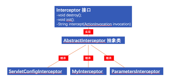 Diez preguntas y respuestas de la licencia de Apache - programador clic