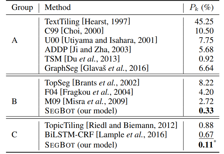话题分割模型综述，看这一篇就够了(TBC)_《text segmentation by cross segment attention》-CSDN博客