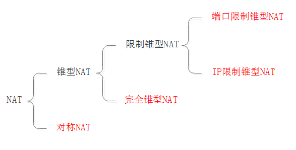 去中心化技术与P2P框架分享_python p2p 去中心化-CSDN博客