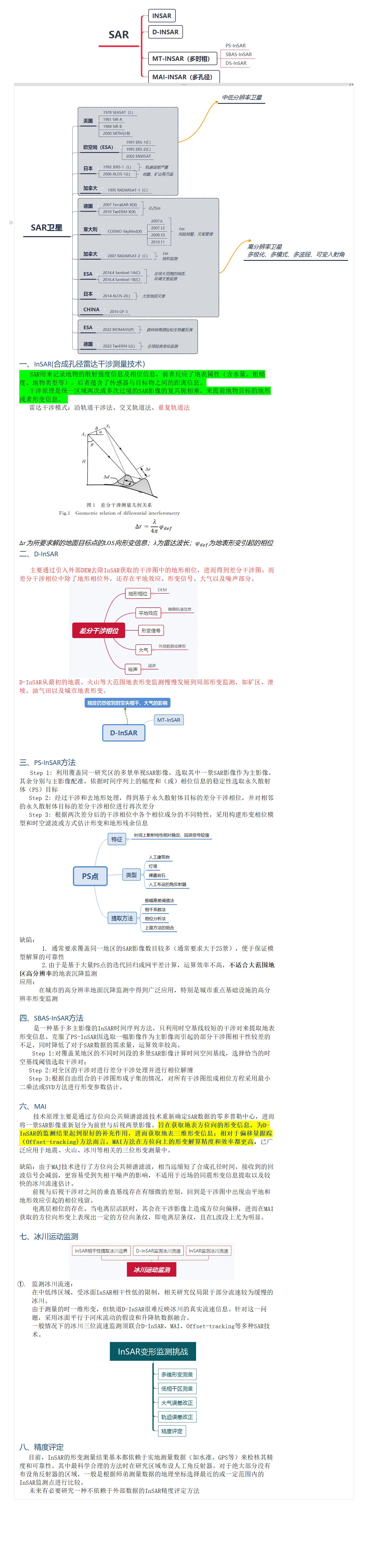 SAR基础内容及InSAR形变监测监测方法与研究进展_insar变形监测方法与研究进展-CSDN博客