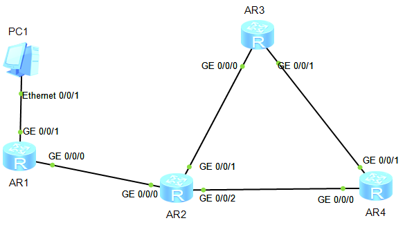 路由器重温——BGP路由-2_ipv4-family unicast-CSDN博客