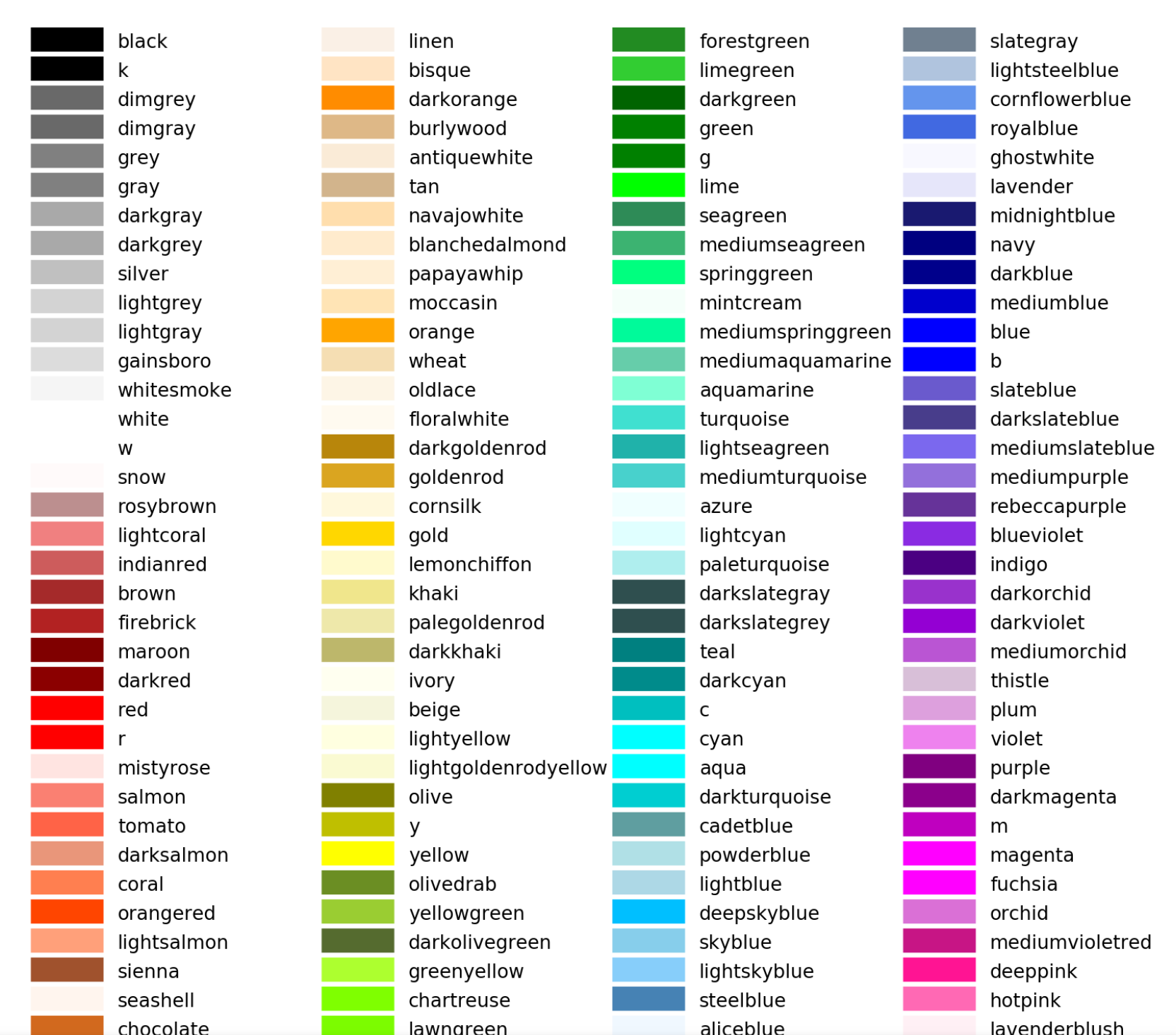 sns.clustermap 的col_colors如何赋值？(python中所有的color)_sns.clustermap 色条在右边‘颜色-CSDN博客