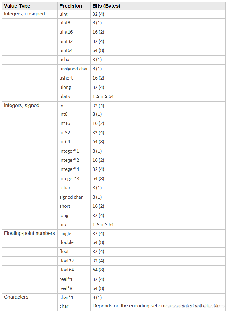 Matlab读取文件1900 01 01 0000000对应的datenum Csdn博客