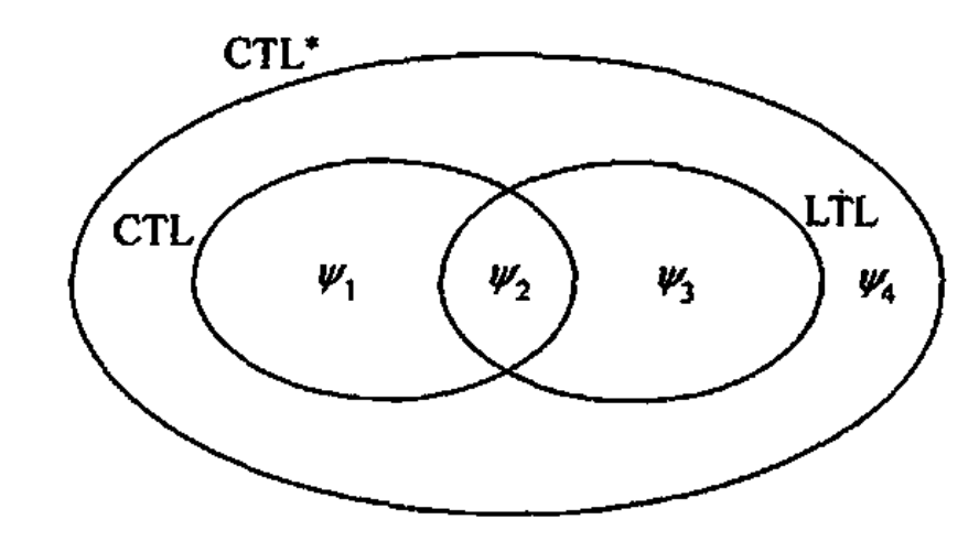 【面向计算机的数理逻辑/软件理论基础笔记】CTL*_tofq-CSDN博客